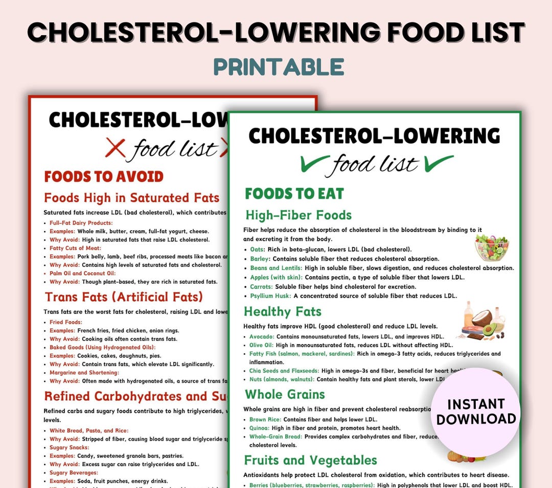 Cholesterol Lowering Food List, Chart to Lower LDL, Low Cholesterol ...