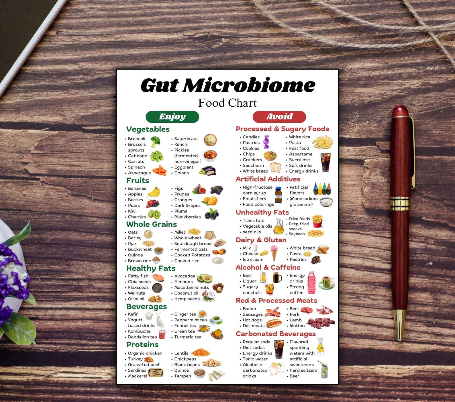 Gut Microbiome Foods List, Healthy Gut Food Guide, Gut Microbiome Diet ...