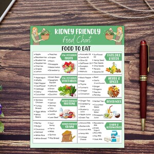 Kidney Friendly Food Chart, Kidney Disease Food List, Kidney Friendly ...