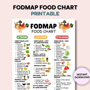 Fodmap IBS Food List and Low Fodmap Diet, Food Chart Nutrition Guide ...