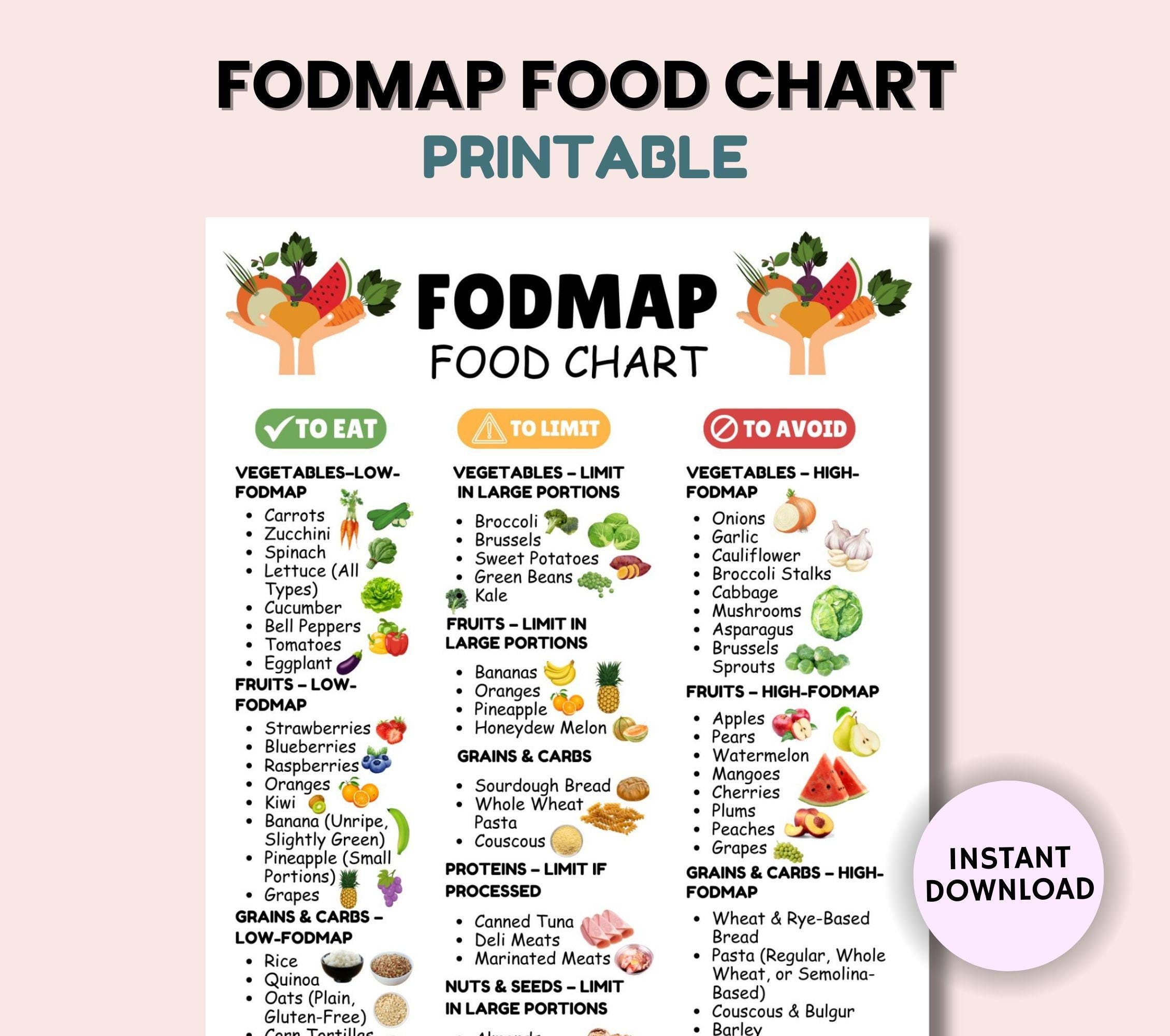 Fodmap IBS Food List and Low Fodmap Diet, Food Chart Nutrition Guide ...