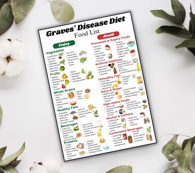 Graves Disease Food List, Graves' Disease Diet, Graves Disease ...