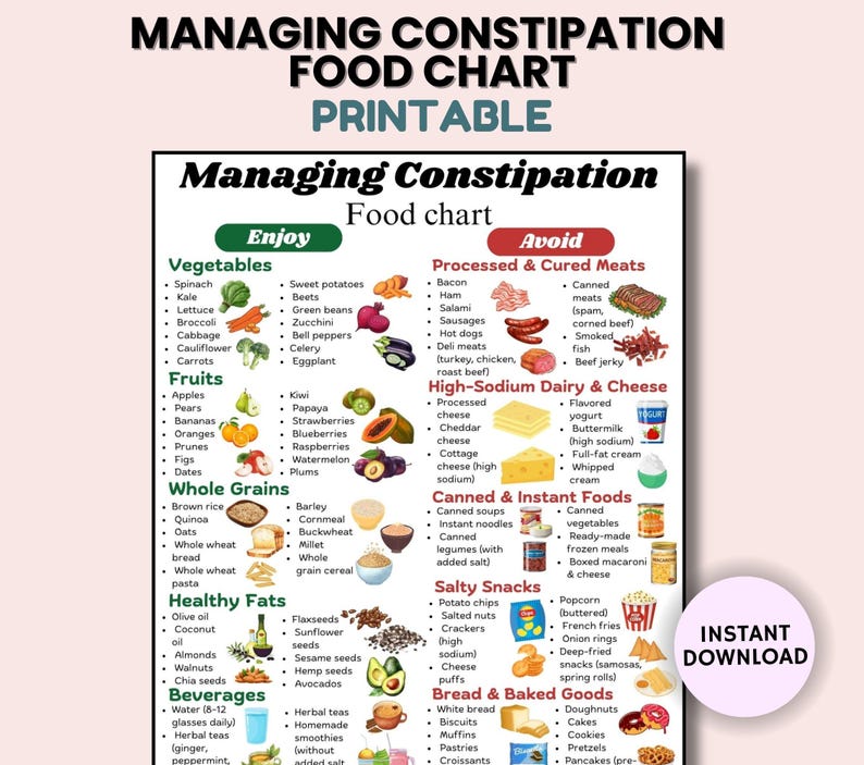 Managing Constipation Food Guide, Prevent Constipation Food List, High ...