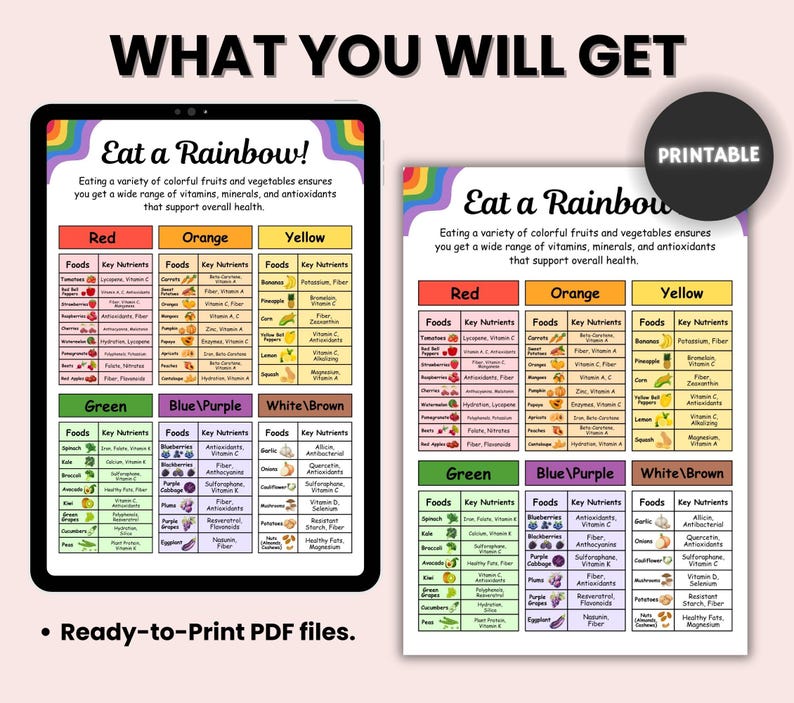 Eat A Rainbow Chart, Incorporate Colorful Fruits & Vegetables Into Your ...