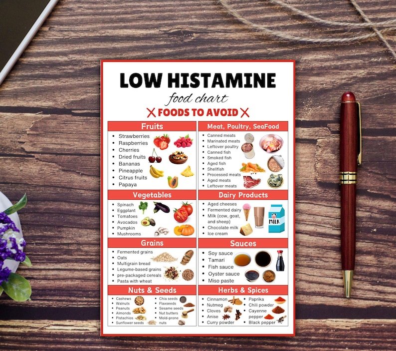 Low Histamine Food List, Anti Inflammatory Food Guide for Gut Health ...