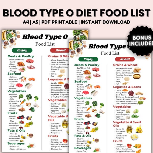 Type a Diet - Etsy