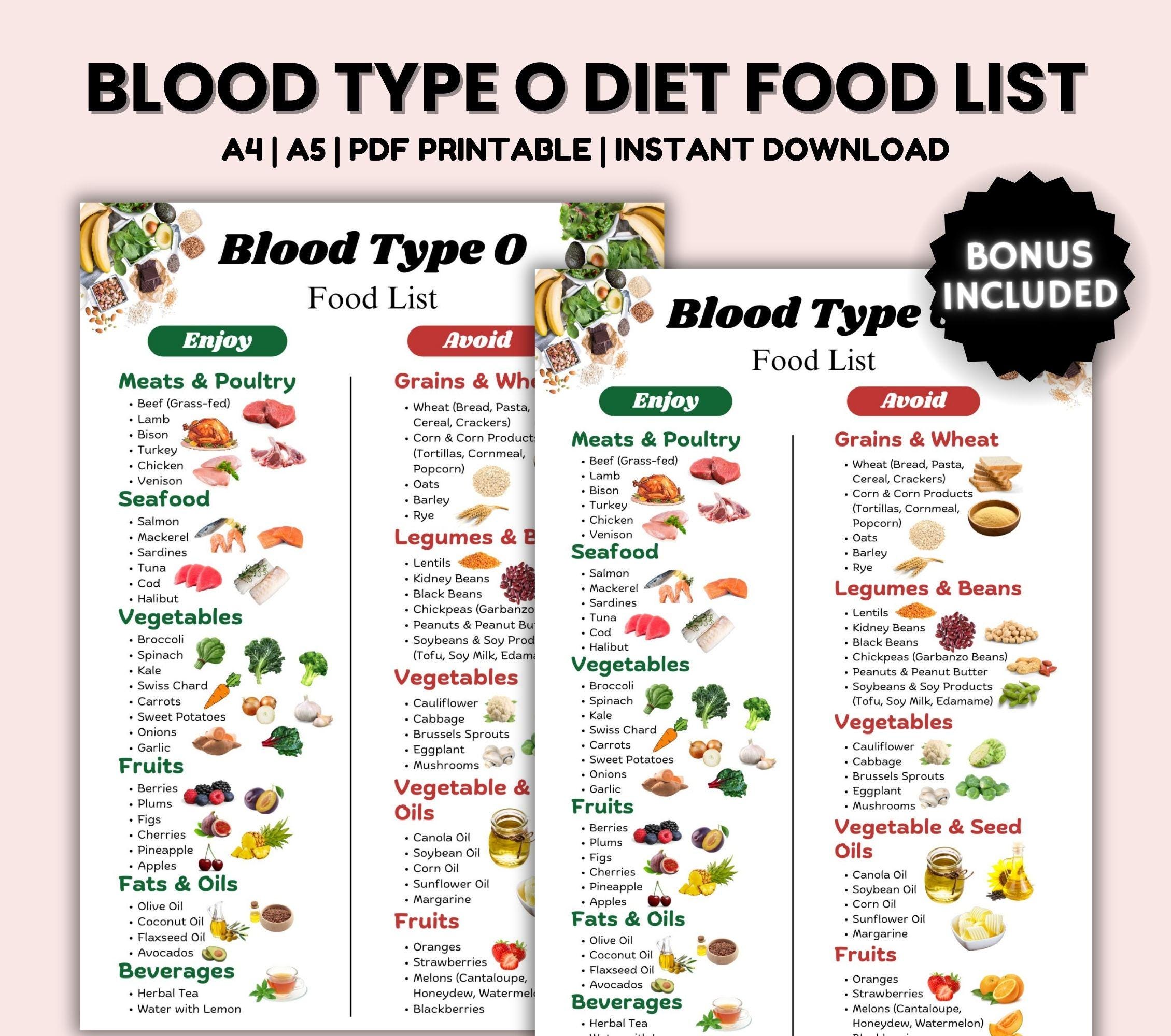Blood Type O Food List, Grocery List, Blood Type 0 Diet, Food Guide ...