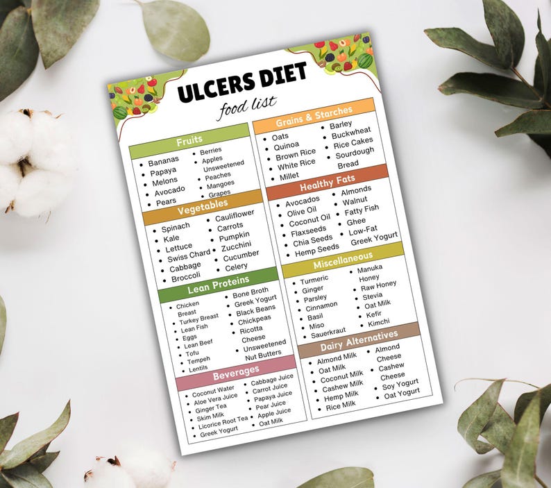 Ulcers Food List, Gastric Ulcer Food Chart Foods to Eat and Avoid Ulcer ...