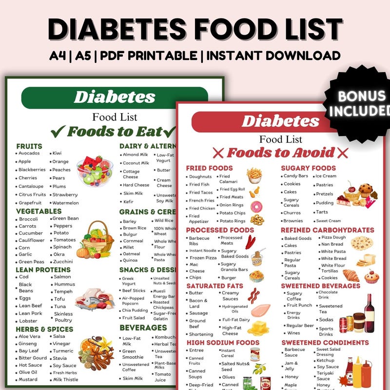 Diabetic Meal Cards - Etsy UK