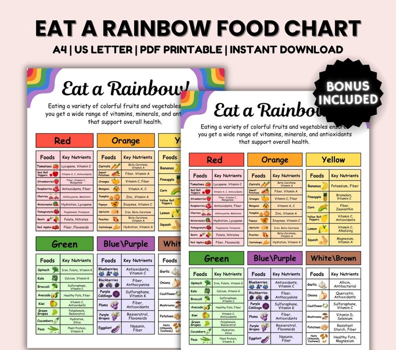 Eat A Rainbow Chart, Incorporate Colorful Fruits & Vegetables Into Your ...