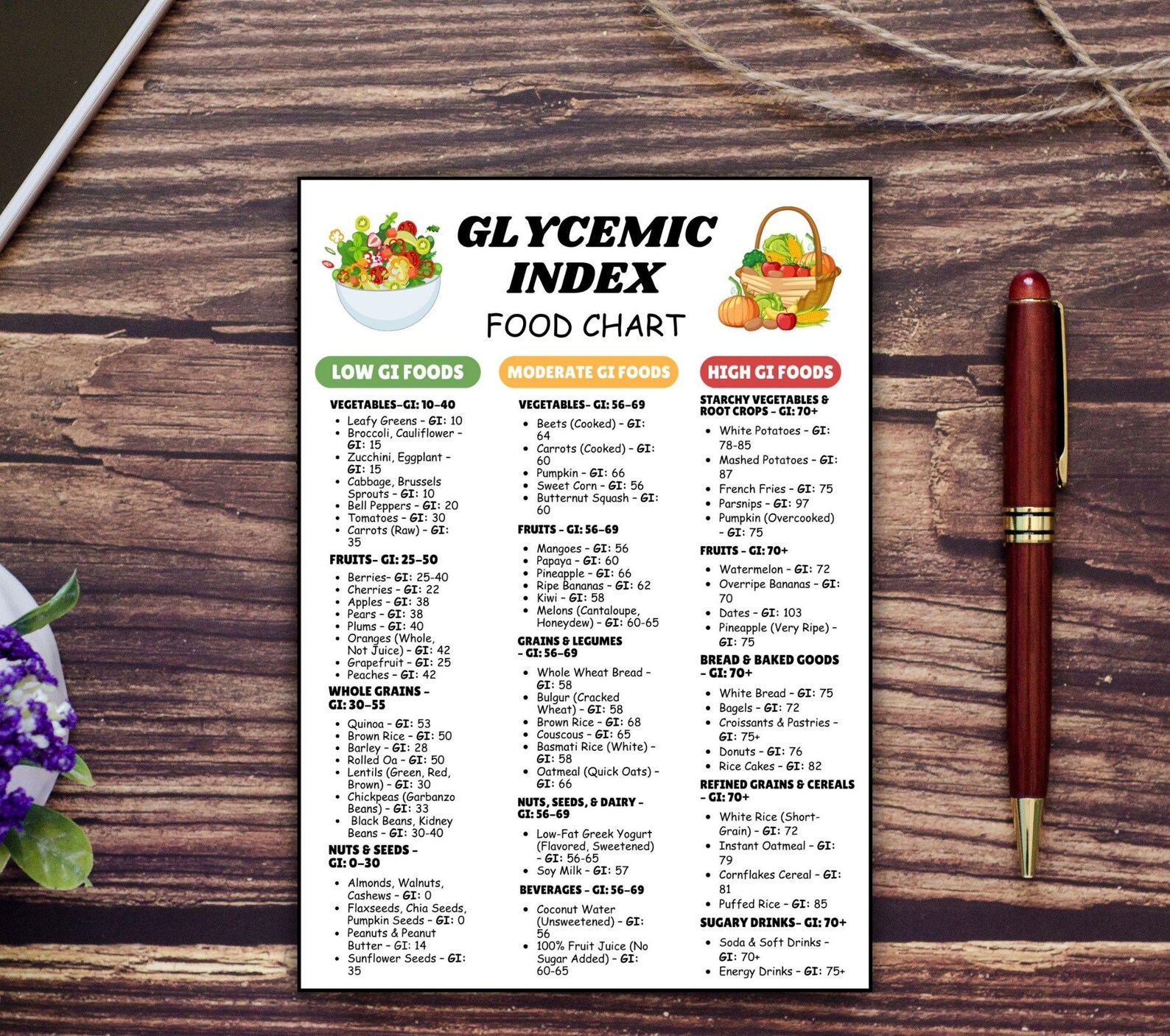 Glycemic Index Food Guide Printable, Patient Nutrition Chart, GI List ...