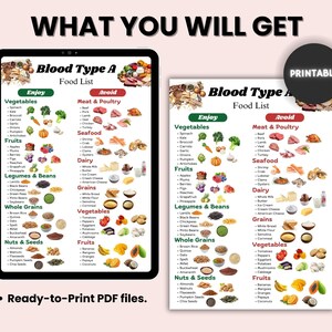 Blood Type A Diet Food List, Blood Group A Food Guide With Plant Based ...
