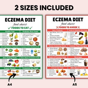 Eczema Diet List, Eczema Foods to Avoid, Grocery List, Eczema Diet ...