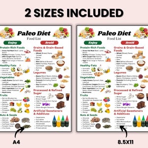 Paleo Diet Food List, Low Carb Meal Plan, Natural Healthy Food List ...