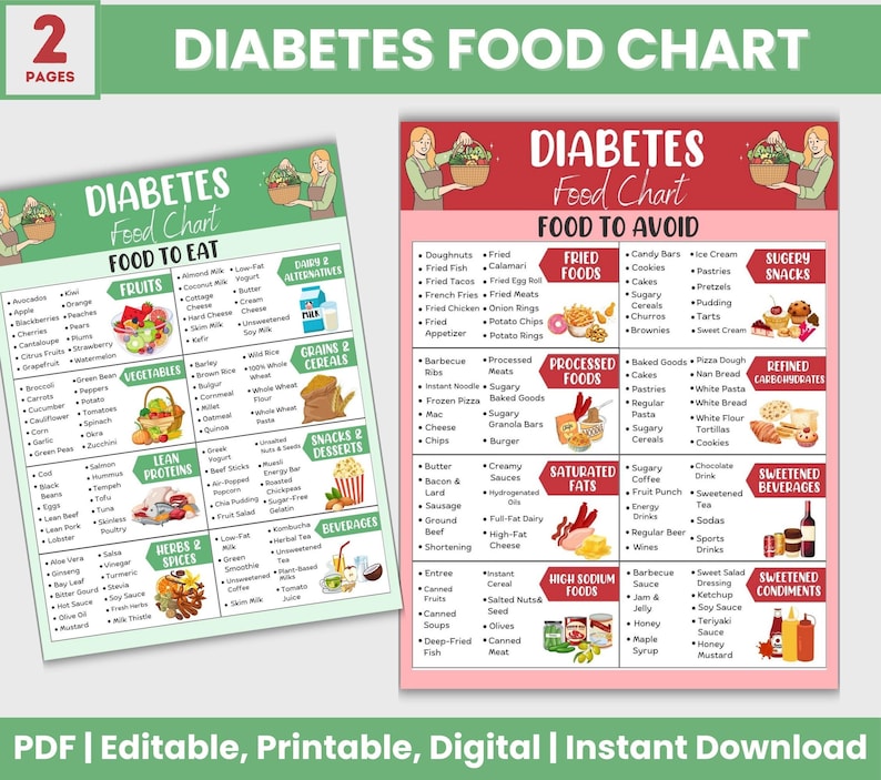 Diabetes Food List, Diabetic Food Chart, Pre Diabetic Food, Diabetic ...