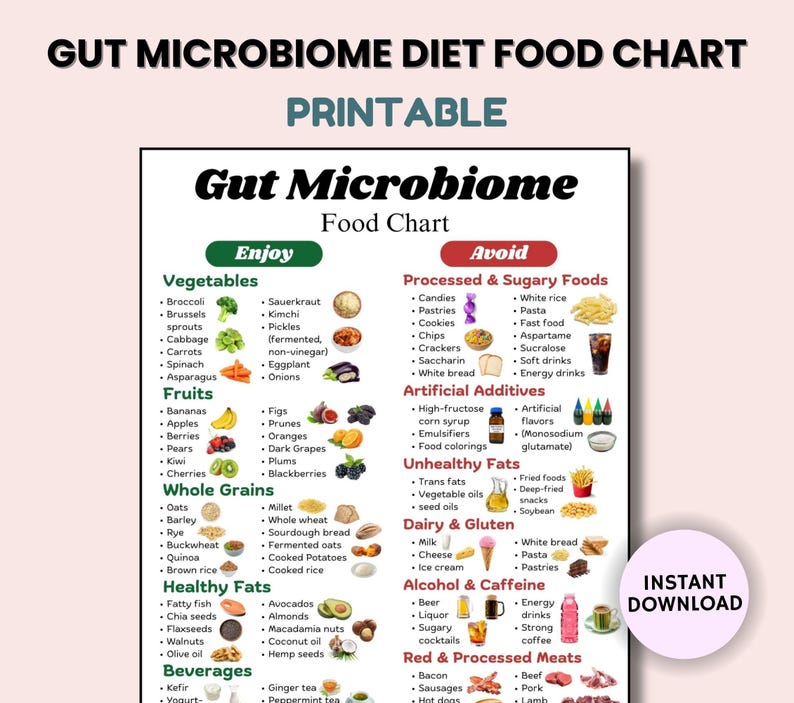 Gut Microbiome Foods List, Healthy Gut Food Guide, Gut Microbiome Diet ...