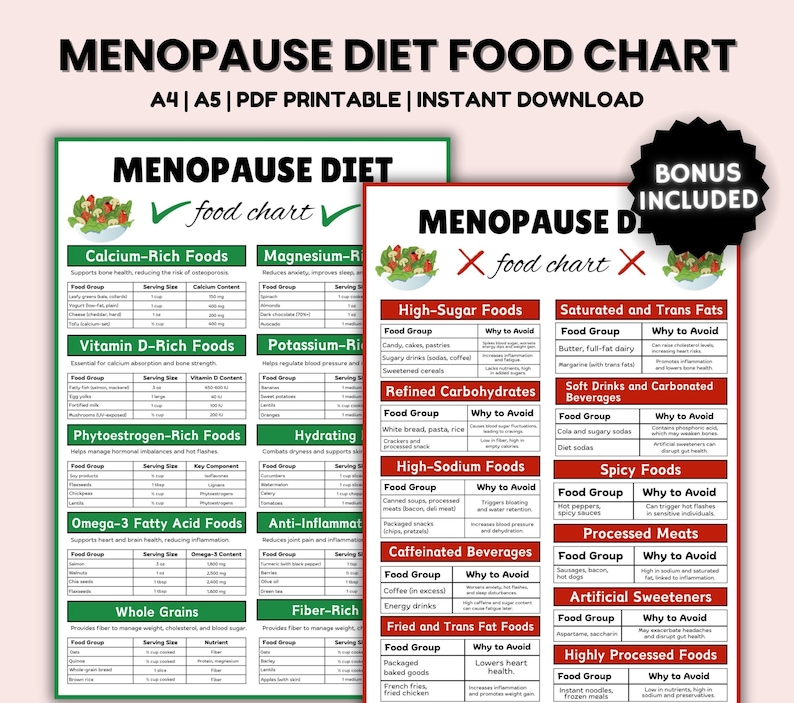Menopause Diet Food List, Foods to Help Menopause Symptoms, Menopause ...
