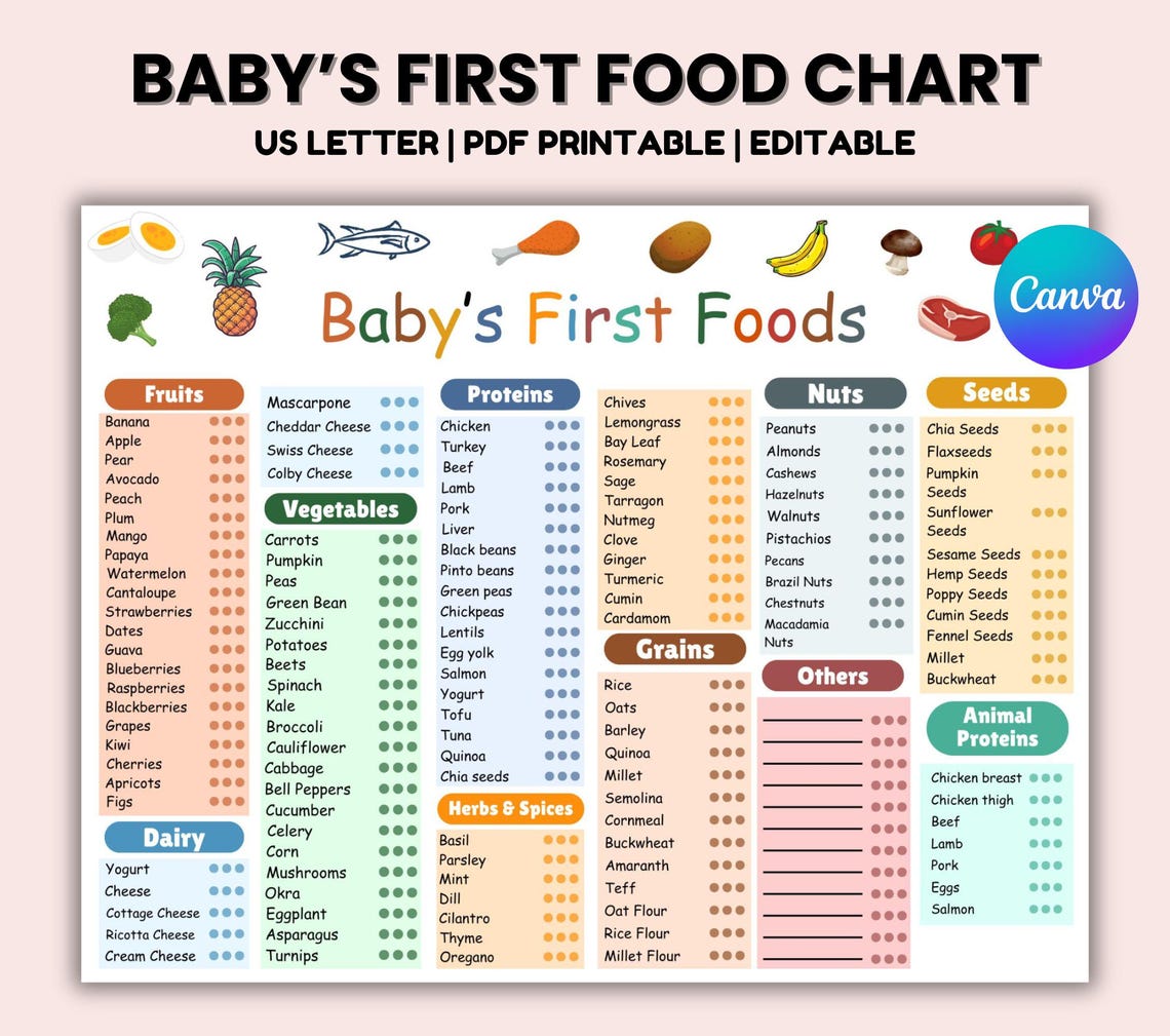 Baby Food Checklist Template, Printable 120+ First Foods Baby Led ...