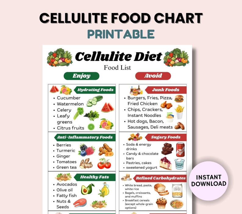 Cellulite Diet Plan, Anti-cellulite Food Chart, Cellulite Diet, Healthy ...
