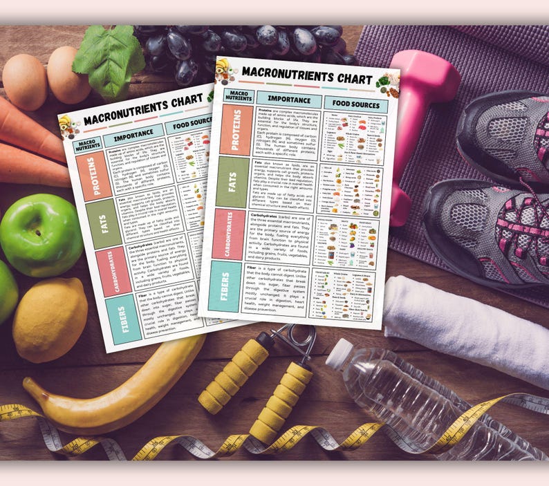 Macronutrients Food Chart Proteins Carbohydrates Fats Fibers Healthy ...