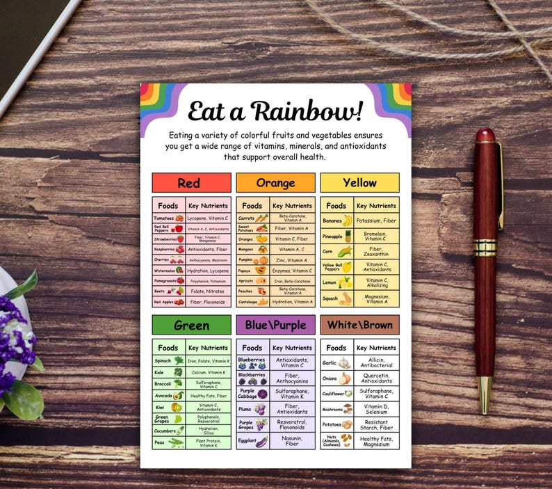 Eat A Rainbow Chart, Incorporate Colorful Fruits & Vegetables Into Your ...