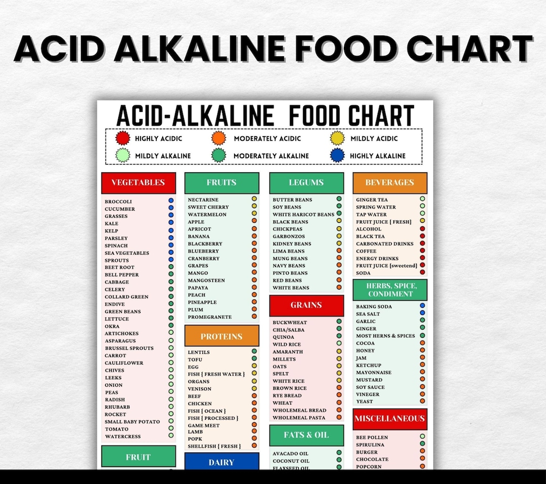 Alkaline List, Acid Alkaline Food Chart, Acid Reflux Grocery List for ...