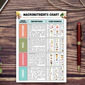 Macronutrients Food Chart Proteins Carbohydrates Fats Fibers Healthy ...