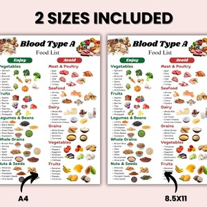 Blood Type A Diet Food List, Blood Group A Food Guide With Plant Based ...