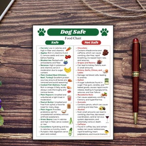 Dog Food Guide, Printable Safe Dog Food Dogs to Eat, Dog Dietary Chart ...
