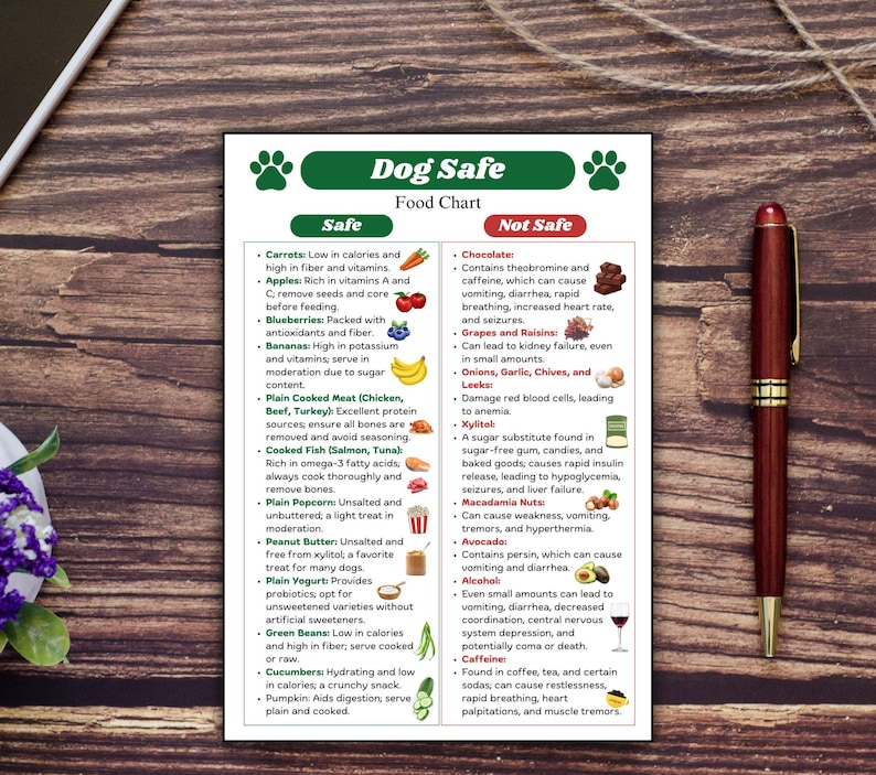 Dog Food Guide, Printable Safe Dog Food Dogs to Eat, Dog Dietary Chart ...
