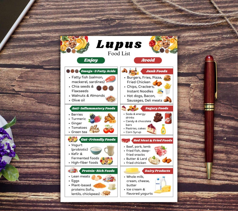 Lupus Food List, Lupus Foods to Avoid, Plan Your Diet and Manage Flare ...