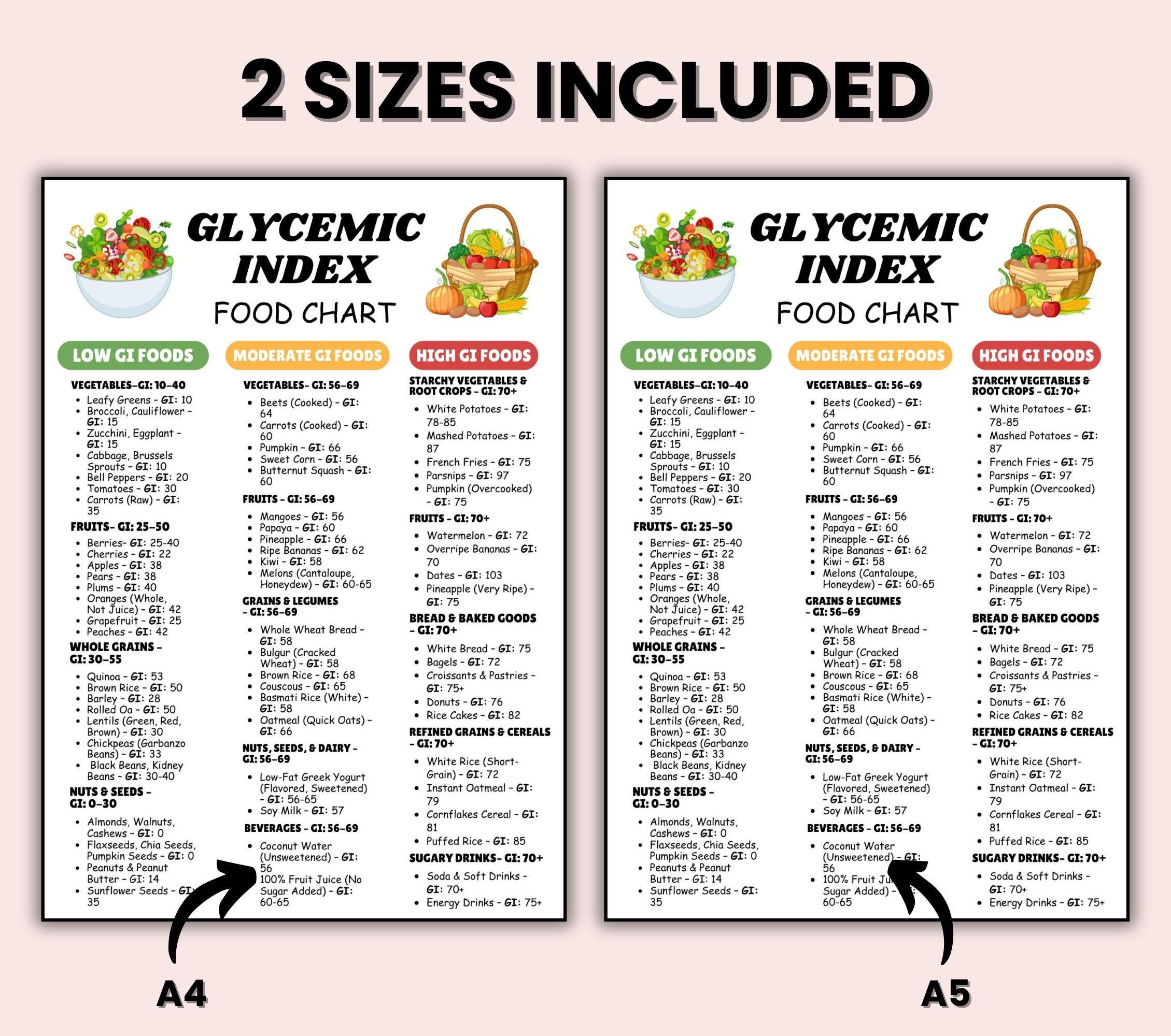 Glycemic Index Food Guide Printable, Patient Nutrition Chart, GI List ...