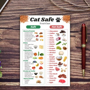 Cat Food Guide, Printable Safe Cat Food Cats to Eat, Cat Dietary Chart ...
