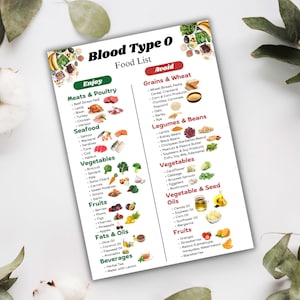 Blood Type O Food List, Grocery List, Blood Type 0 Diet, Food Guide ...