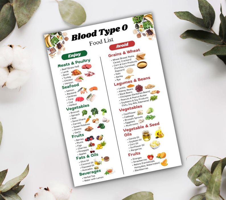 Blood Type O Food List, Grocery List, Blood Type 0 Diet, Food Guide ...