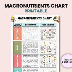 Macronutrients Food Chart Proteins Carbohydrates Fats Fibers Healthy ...