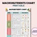 Macronutrients Food Chart Proteins Carbohydrates Fats Fibers Healthy ...