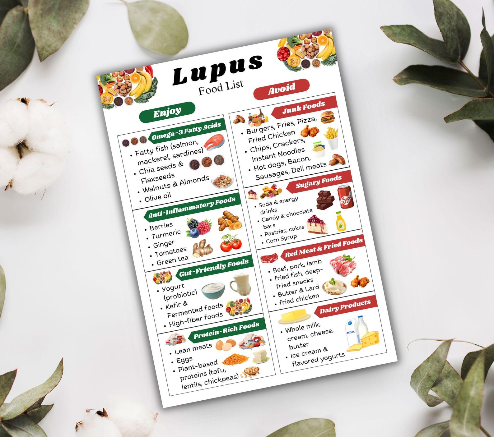 Lupus Food List, Lupus Foods to Avoid, Plan Your Diet and Manage Flare ...