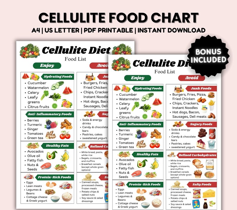 Cellulite Diet Plan, Anti-cellulite Food Chart, Cellulite Diet, Healthy ...