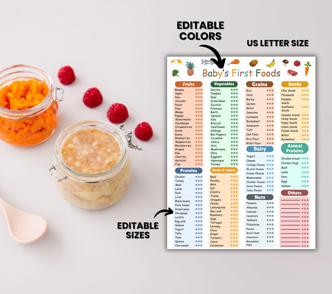 Baby Food Checklist Template, Printable 120+ First Foods Baby Led ...