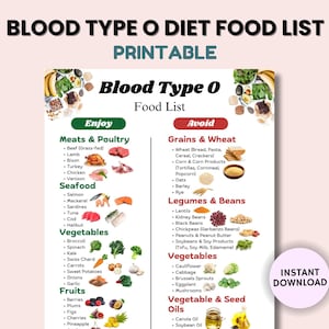 Blood Type O Food List, Grocery List, Blood Type 0 Diet, Food Guide ...