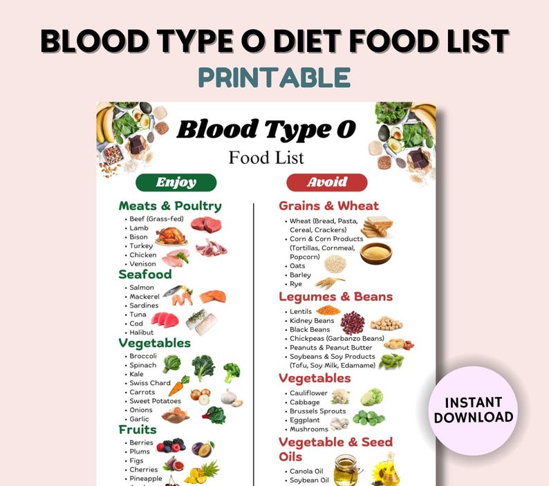 Blood Type O Food List, Grocery List, Blood Type 0 Diet, Food Guide ...
