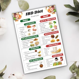 IBD Diet Plan, IBD Diet Sheet, Inflammatory Bowel Disease Food List ...