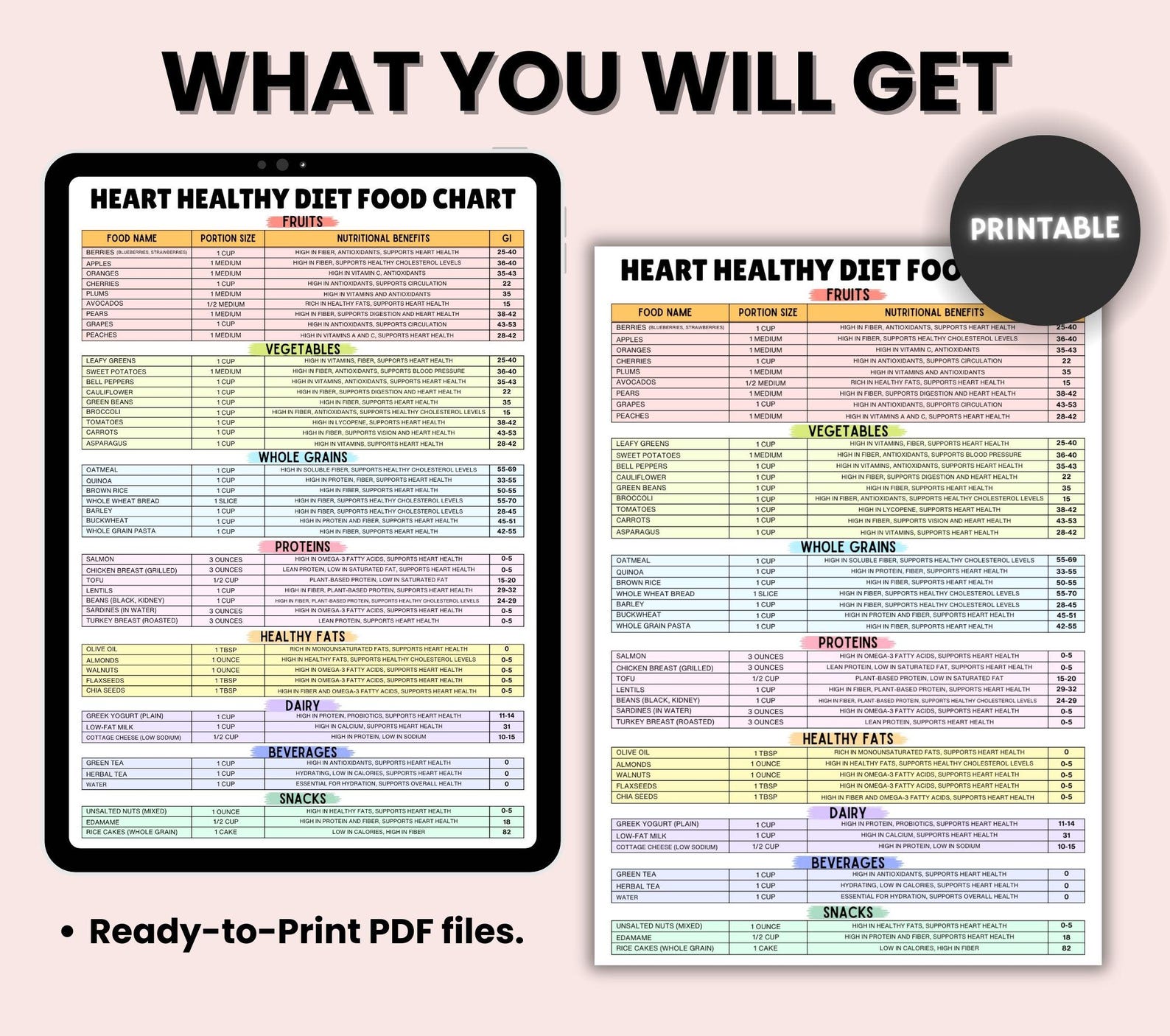 Heart Healthy Diet Food Chart, Heart Healthy Diet Meal Plan, Cardiac ...