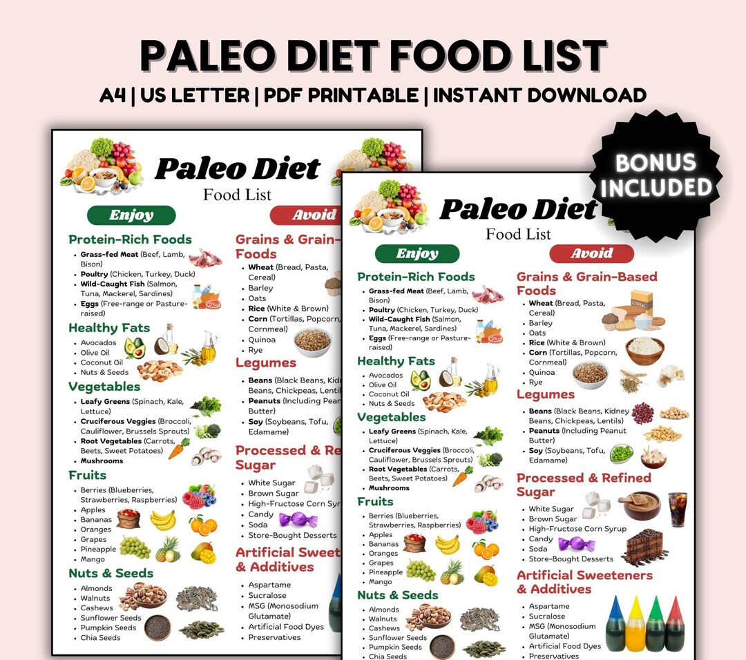 Paleo Diet Food List, Low Carb Meal Plan, Natural Healthy Food List ...