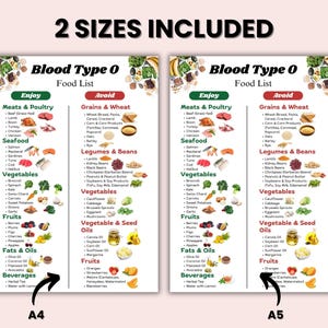 Blood Type O Food List, Grocery List, Blood Type 0 Diet, Food Guide ...