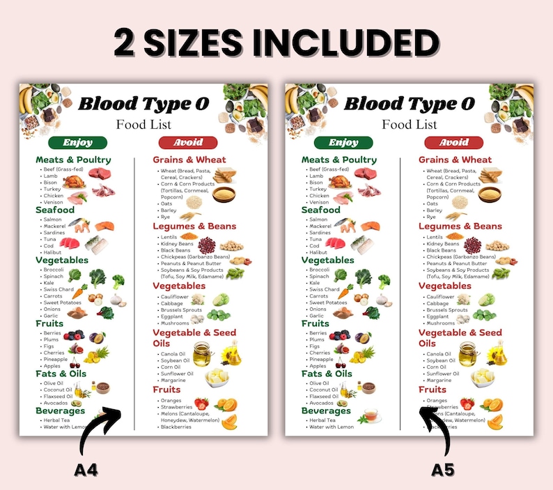 Blood Type O Food List, Grocery List, Blood Type 0 Diet, Food Guide ...