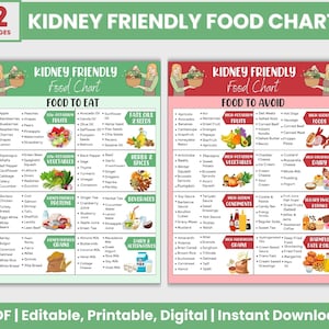 Kidney Friendly Food Chart, Kidney Disease Food List, Kidney Friendly ...