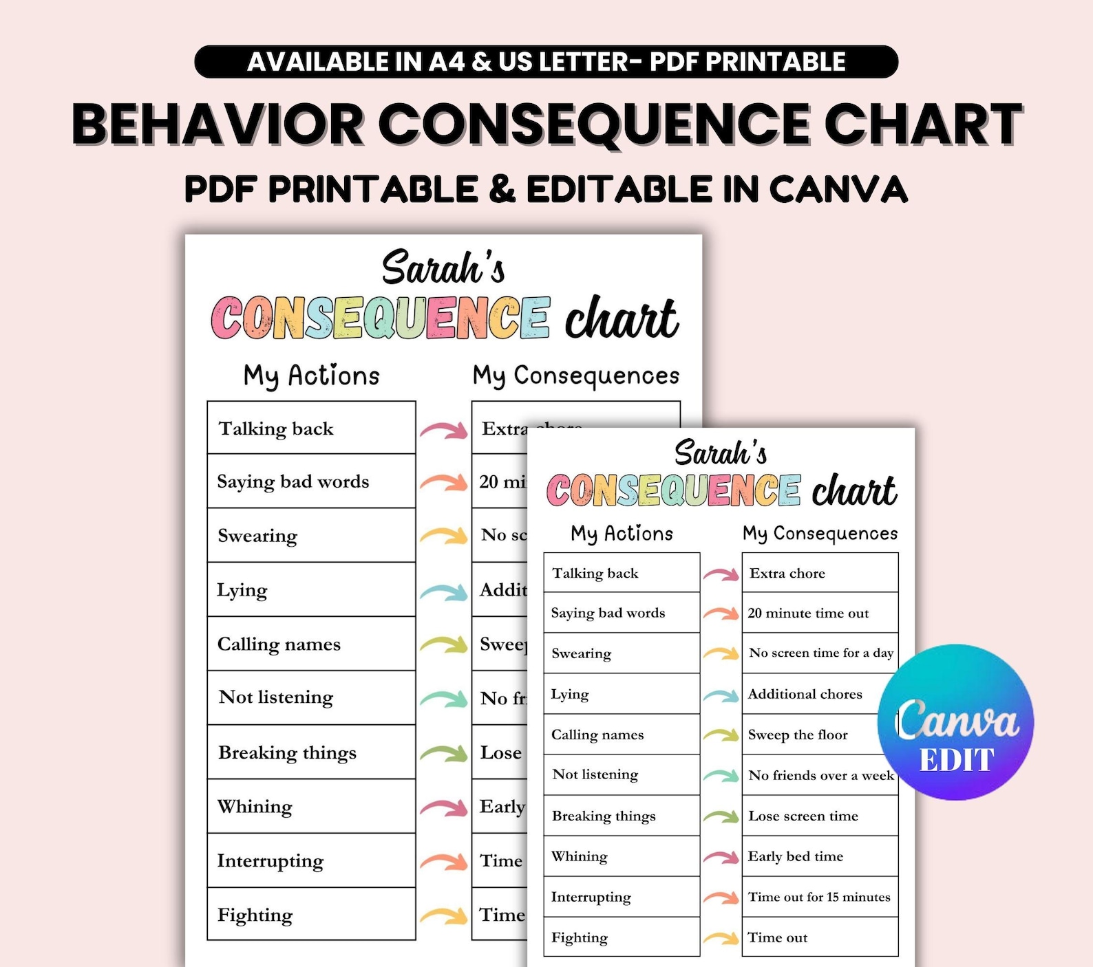 Editable Behavior Consequence Chart, Behavior Chart for Kids Printable ...