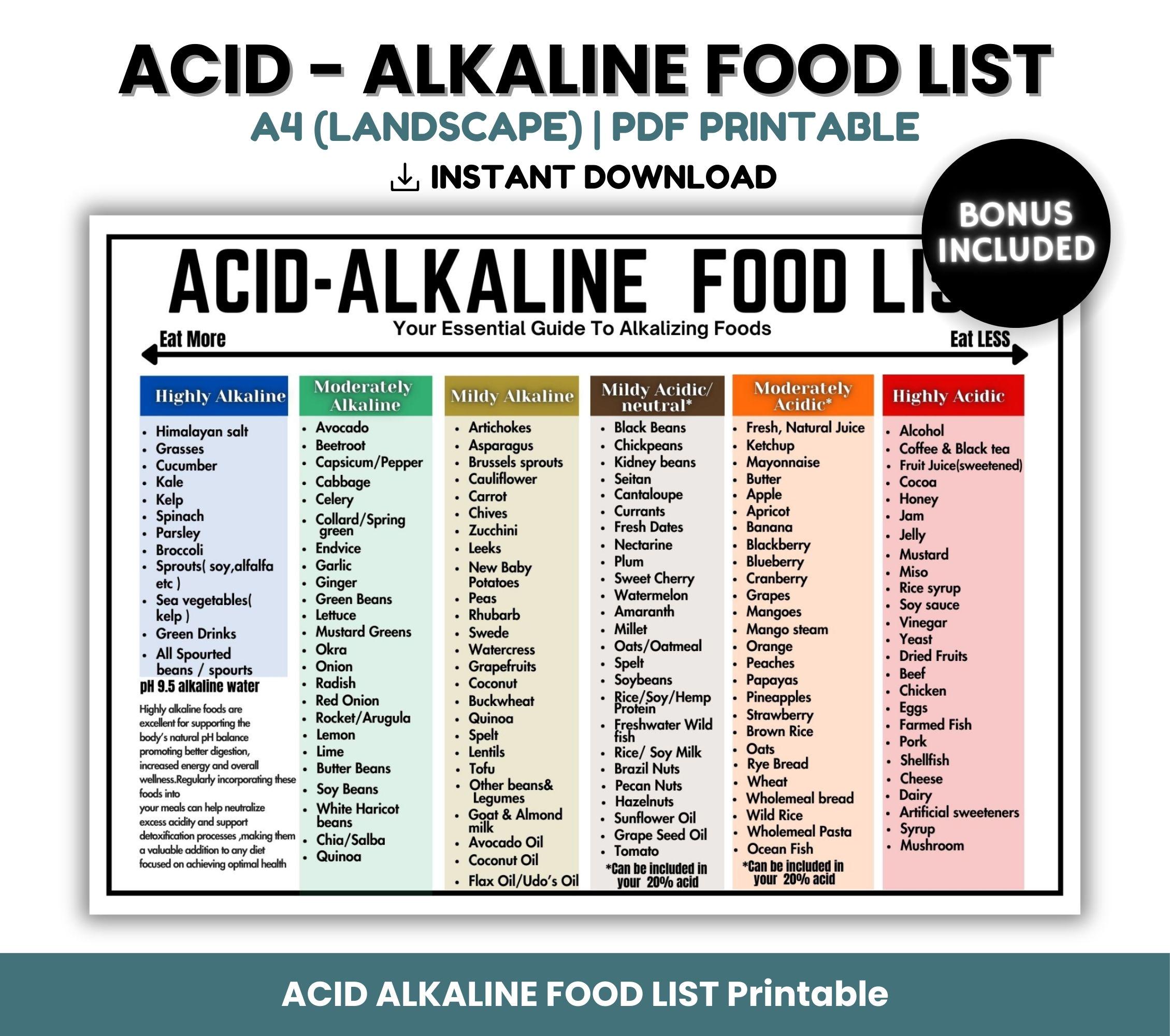 Alkaline List, Acid Alkaline Food Chart, Acid Reflux Grocery List for ...
